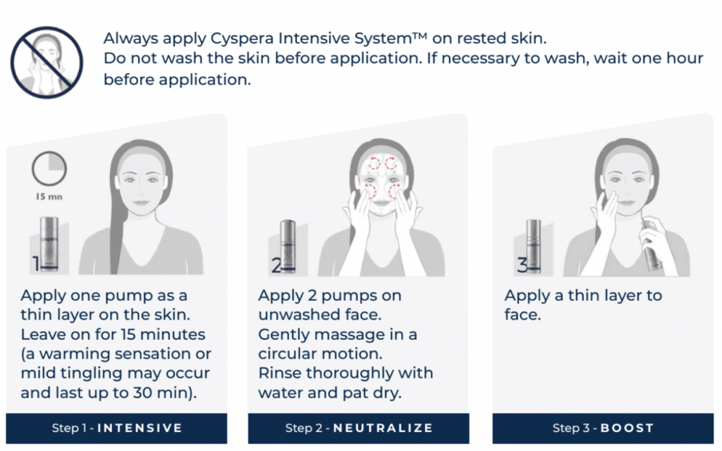 Cyspera Intensive Cream System for pigmentation and Melasma